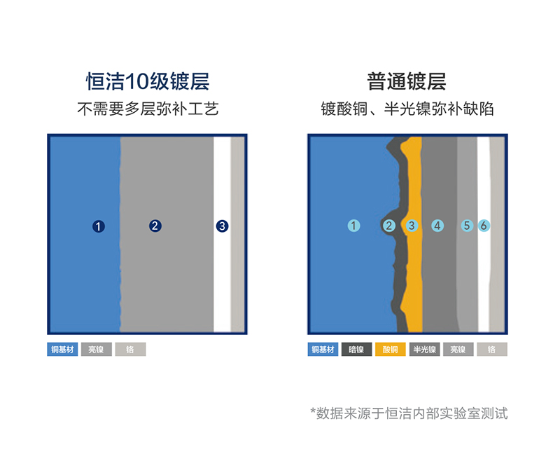 HMF119-333D大花洒