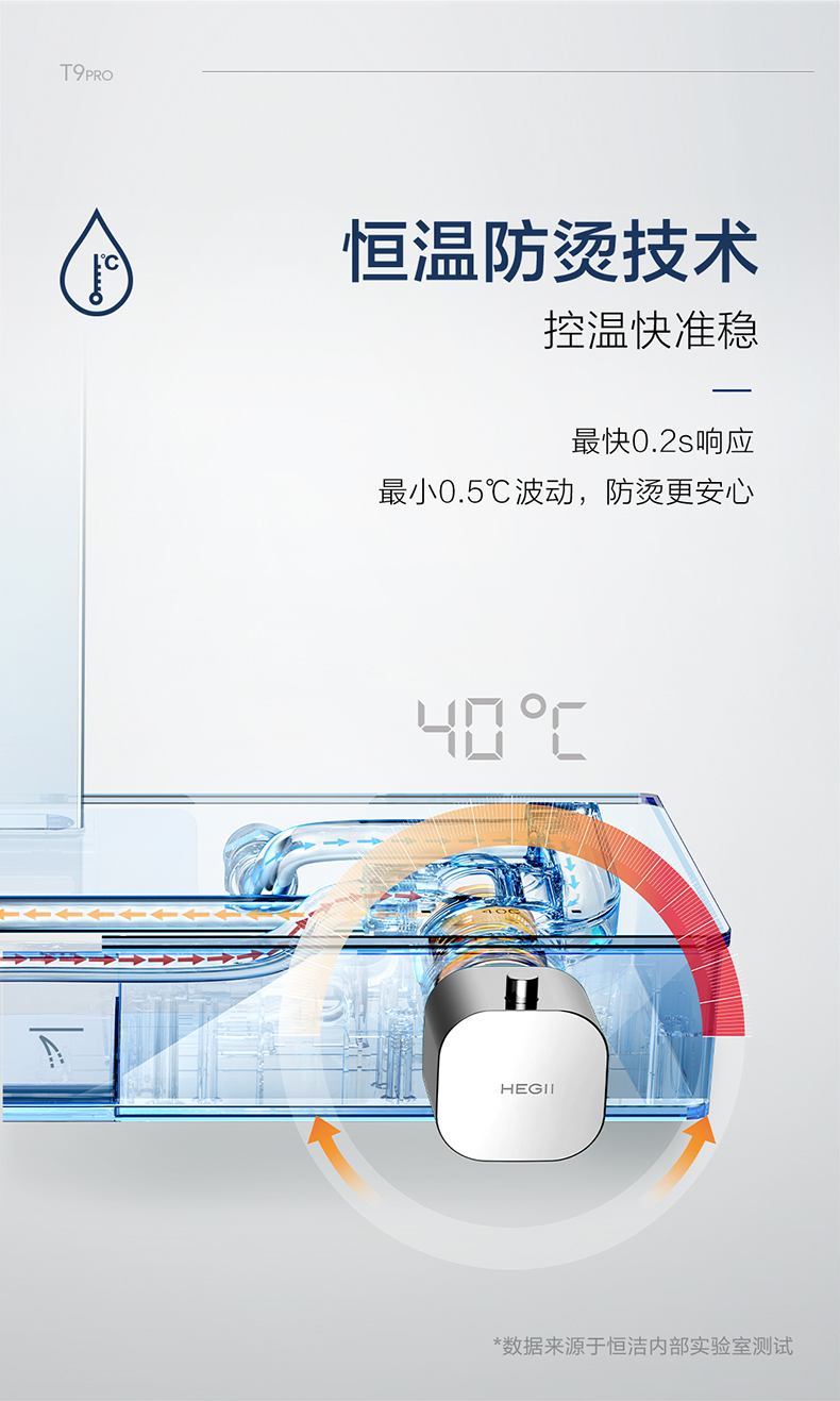 HMF119-333D大花洒